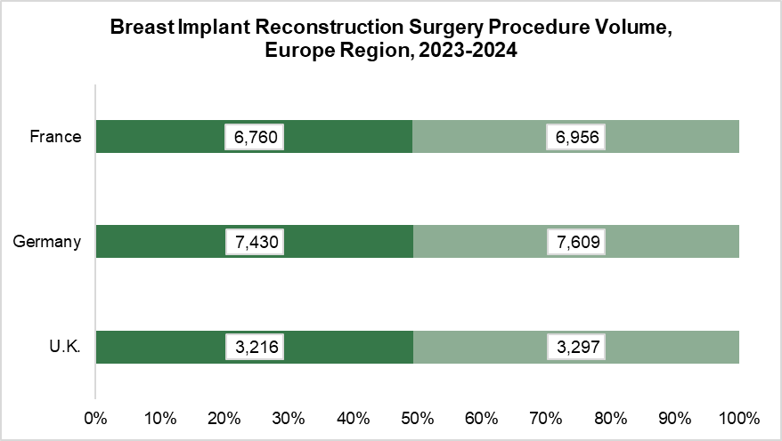Global Surgical Procedure Volumes Database - 300 procedures, 13 specialties